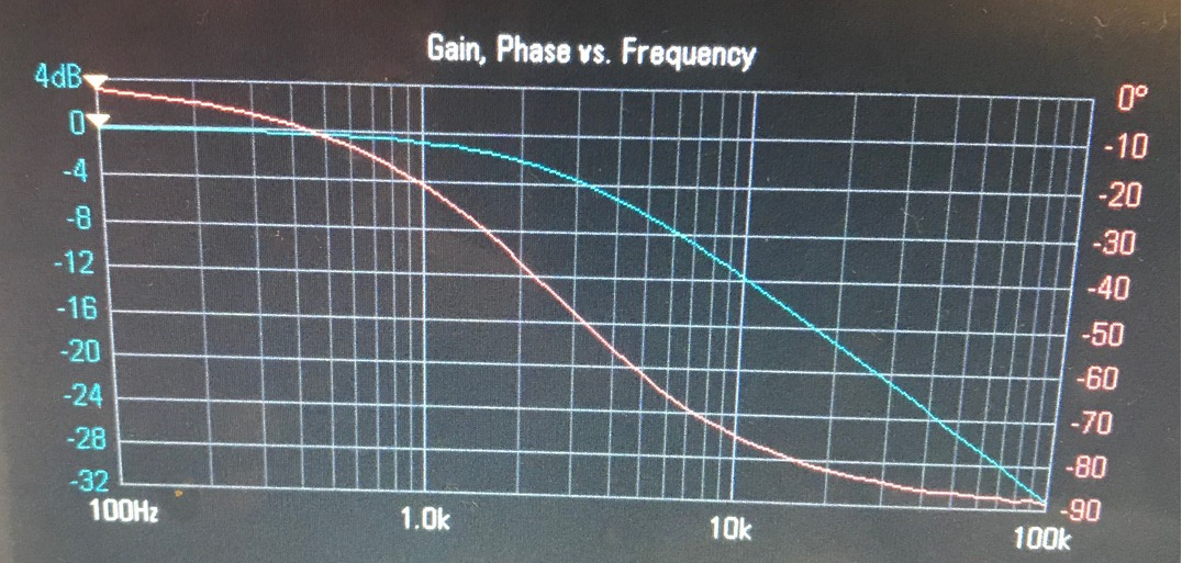 Frequency Response | 6.200 Spring 2024