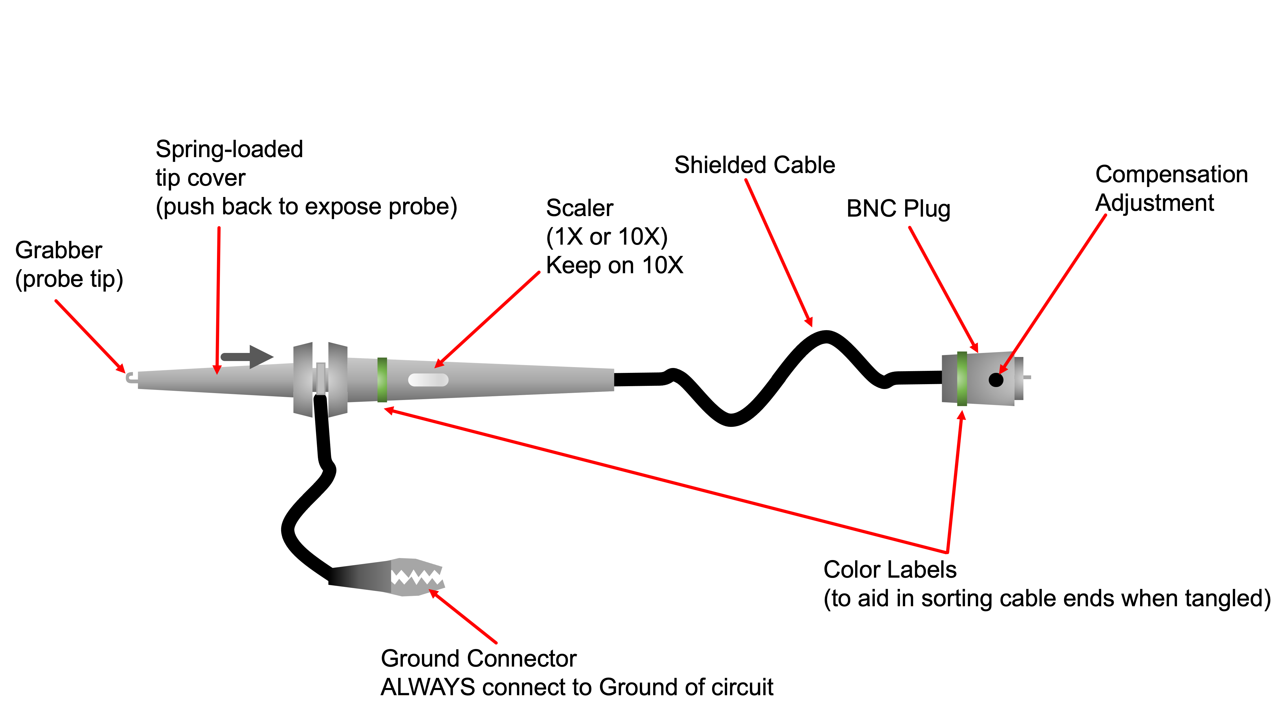 Scopes, Breadboards, Sensors | 6.200 Spring 2024